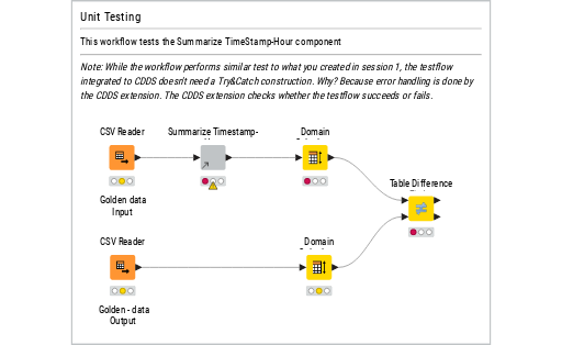 01 Unit Testing Nodepit